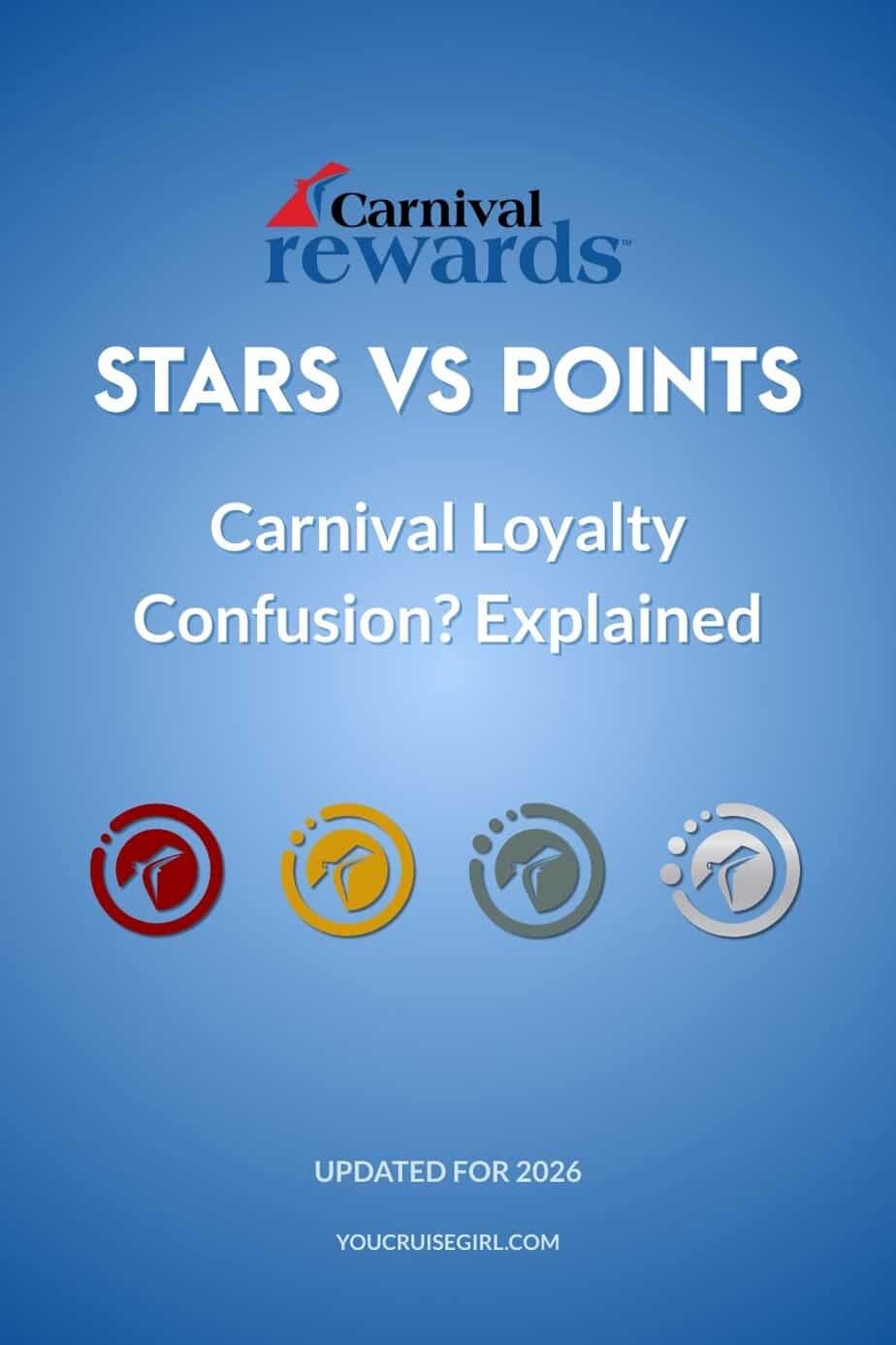 Carnival’s New Loyalty Program Explained: How Stars and Points Work ...